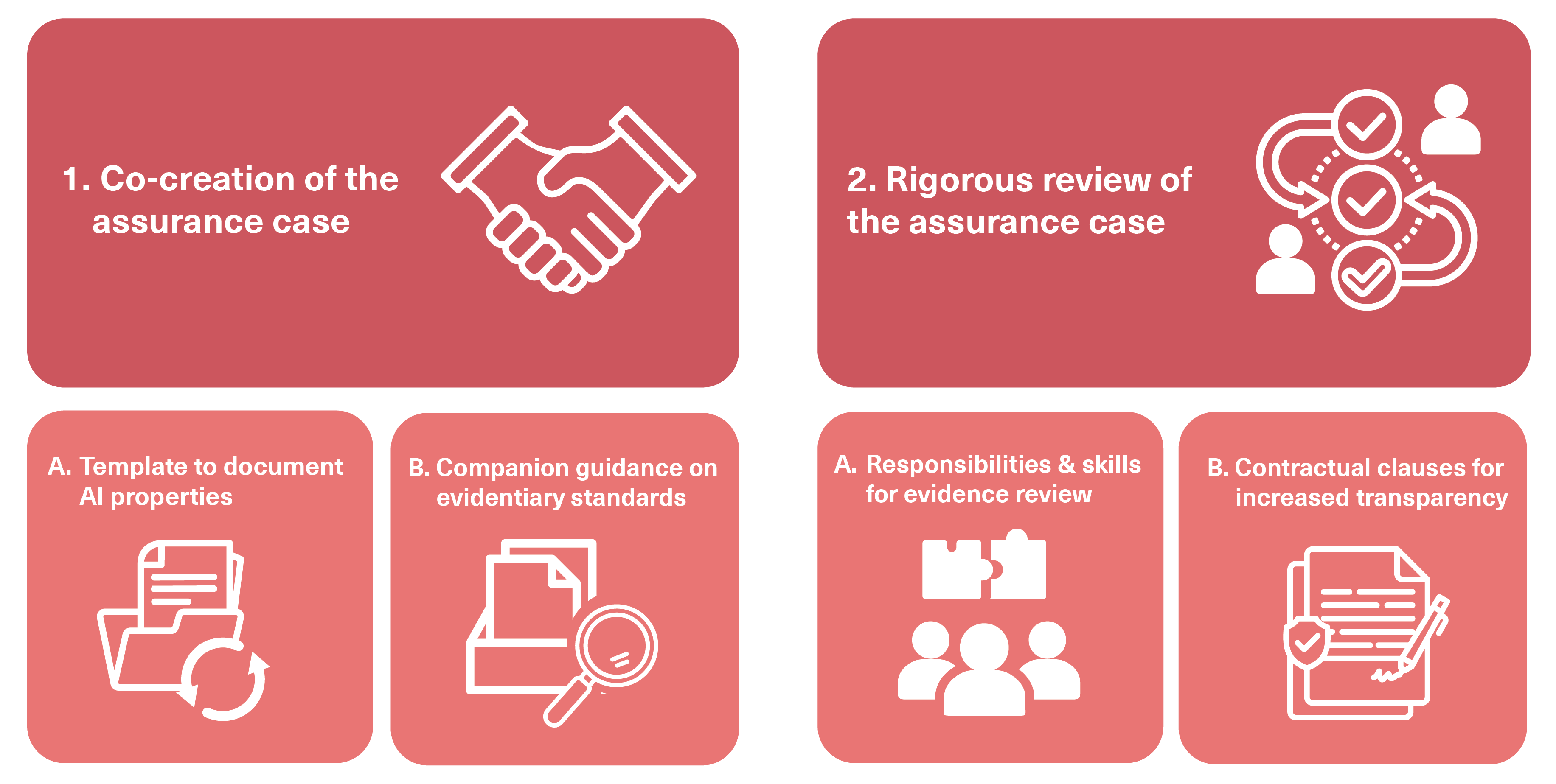Assurance of Third-Party AI Systems for UK National Security | Centre ...